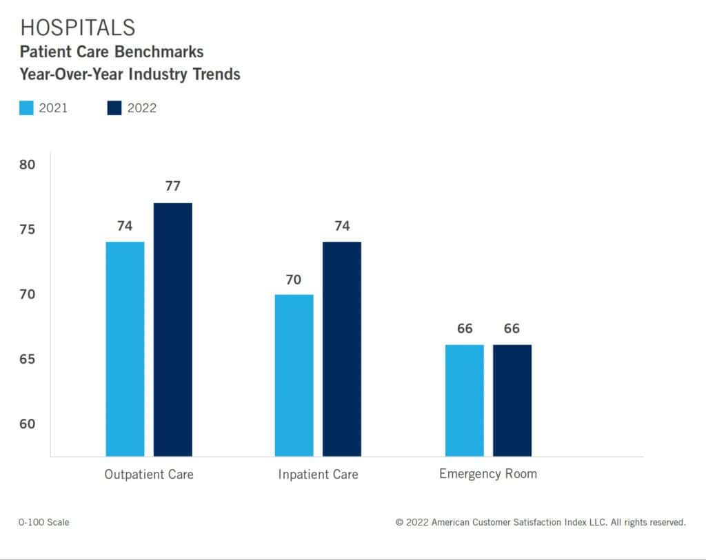 Press Release Insurance and Health Care Study 2021-2022 | The American ...