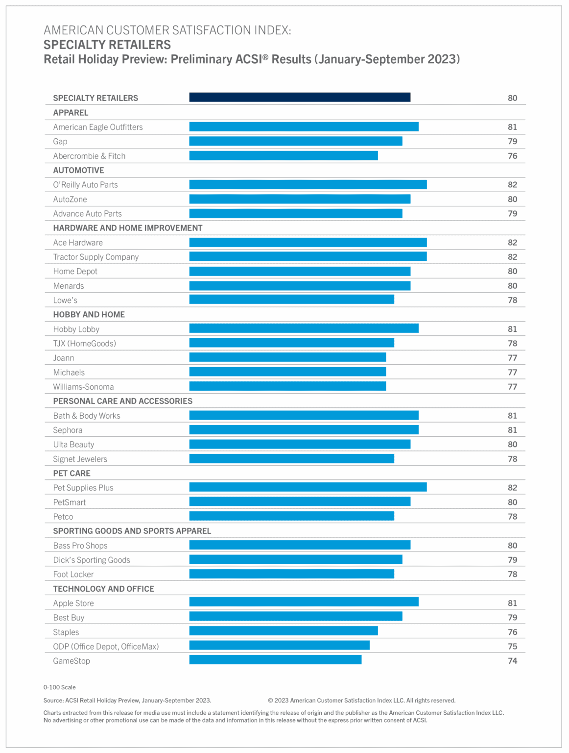 Press Release Retail Holiday Preview 2023 | The American Customer ...