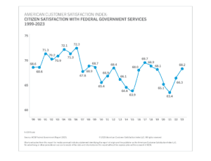 Government - The American Customer Satisfaction Index