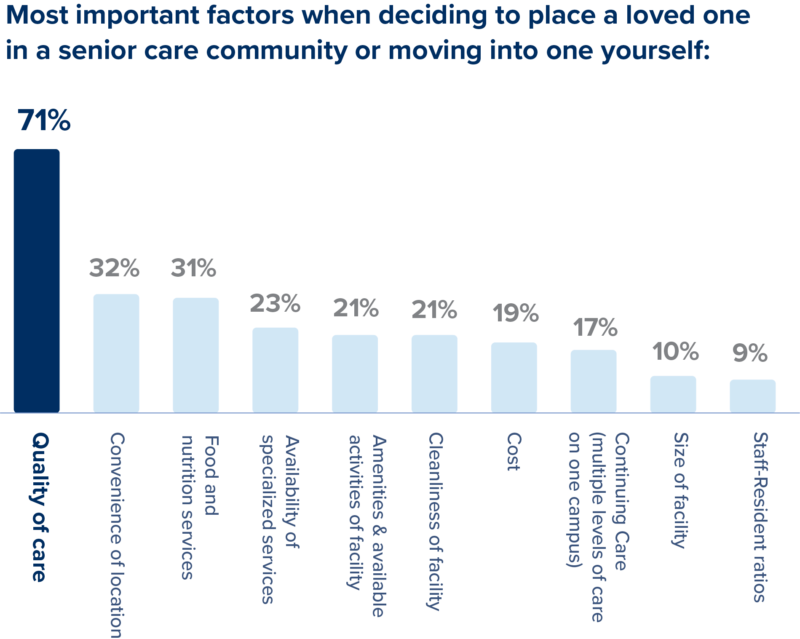 From Family to Facility: Navigating the New Senior Care Landscape | The ...